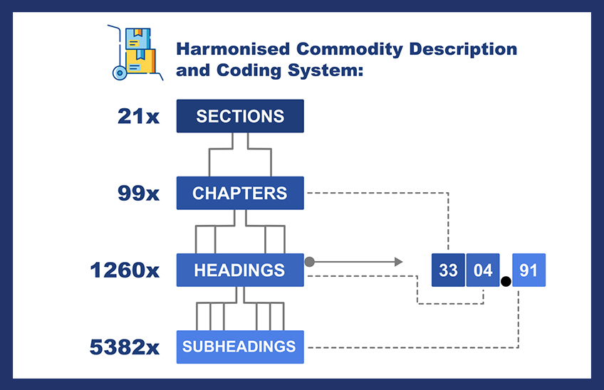 International Standards: Export Readiness - TFSA